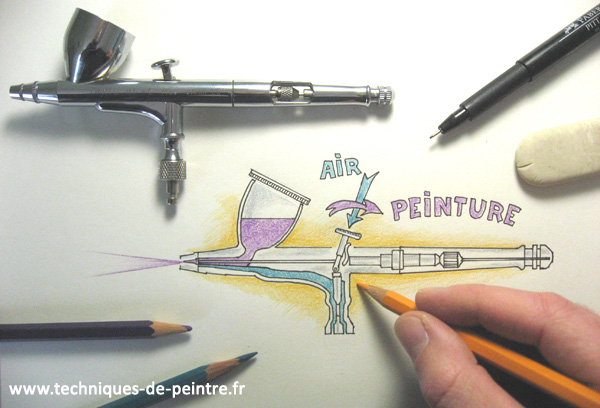 L'aérographe, l'outil qu'il vous faut